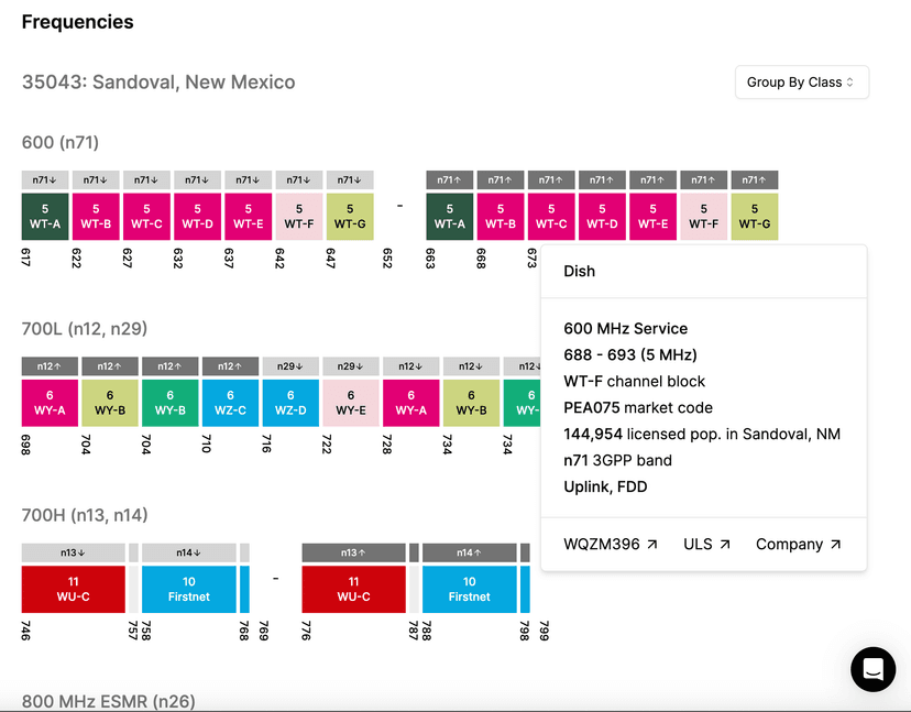 Airwave Research: the most advanced spectrum research platform
